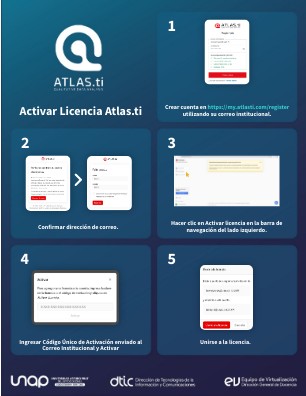 Activar Licencia Atlas.ti | Genially