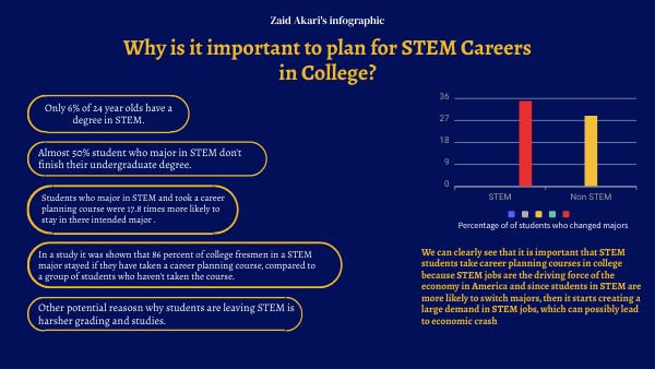 Infographic on STEM Career Planning | Genially