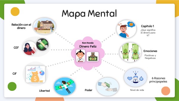 MAPA MENTAL DE DINERO FELIZ CAPITULO | Genially