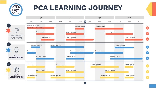 Learning Journey | Genially