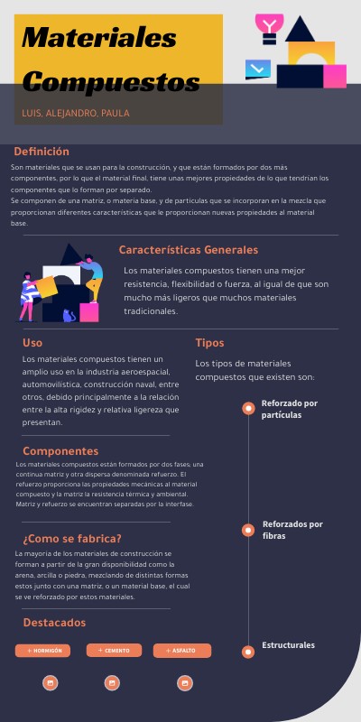 materiales compuestos | Genially