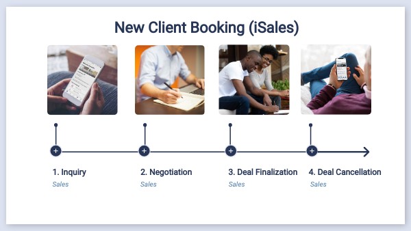 New client booking (isales) | Genially