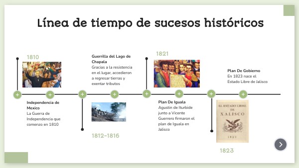 IntU2_Línea de tiempo de sucesos históricos | Genially