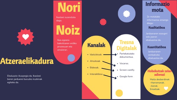 INFOGRAFIA_VERONICA SALA | Genially