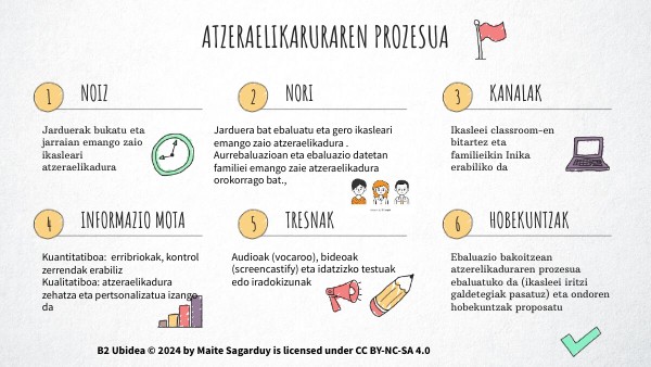CHECKLIST VISUAL THINKING | Genially