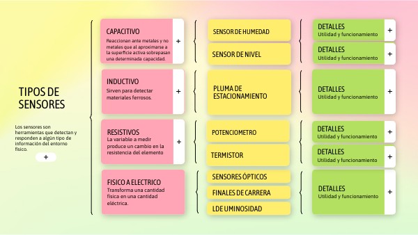 Tipos de sensores | Genially