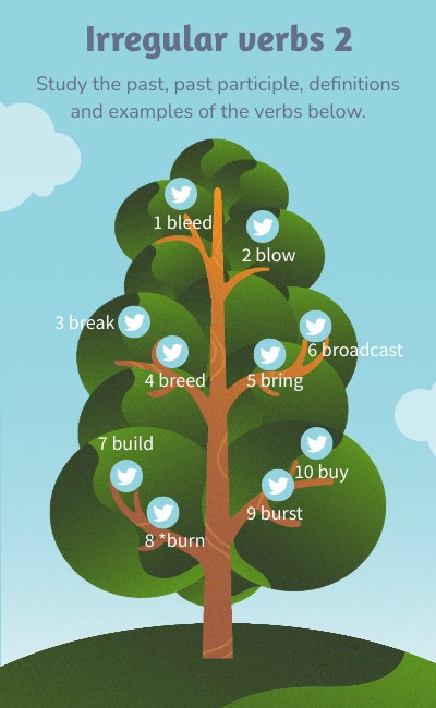 Irregular verbs 2 | Genially