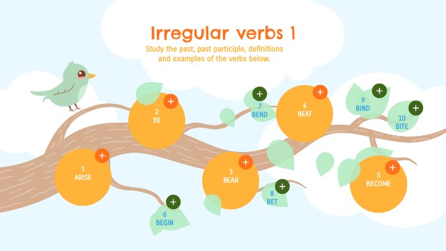 Irregular verbs 1 | Genially