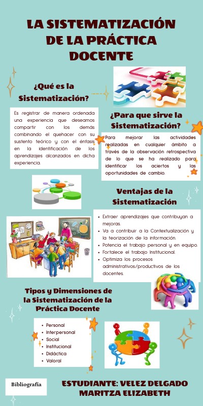 Infografía de la sistematización de la práctica docente | Genially