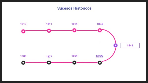 HISTORY COLORS | Genially
