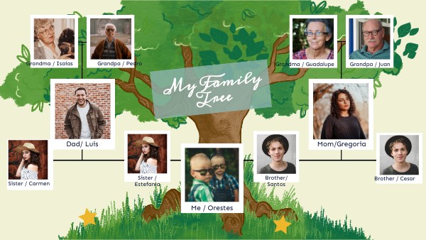 FAMILY TREE | Genially