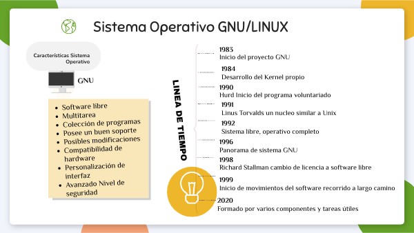 Sistema Operativo GNU/LINUX | Genially