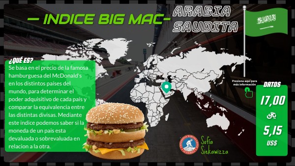 INDICE BIG MAC - ARABIA SAUDITA