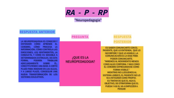 RA-P-RP | Genially