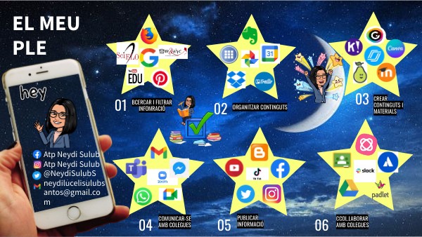 EL MEU PLE | Genially