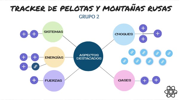 PRESENTACIÓN FYQ | Genially