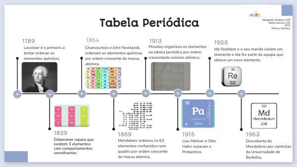 10ºA - Evolução da Tabela Periódica | Genially