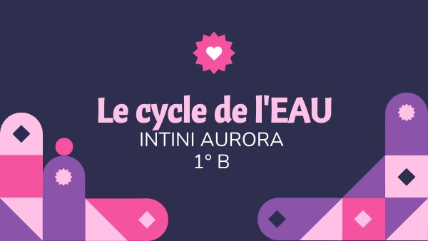Le cycle de l' eau | Genially