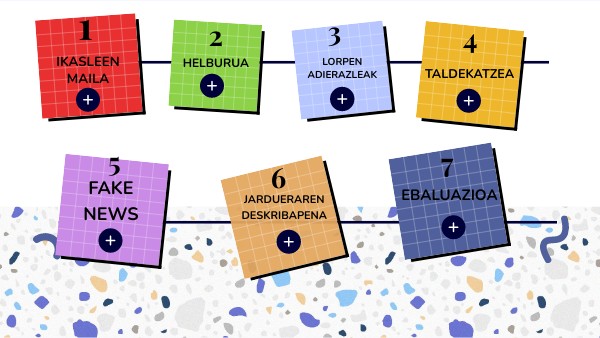 TIMELINE TERRAZO | Genially