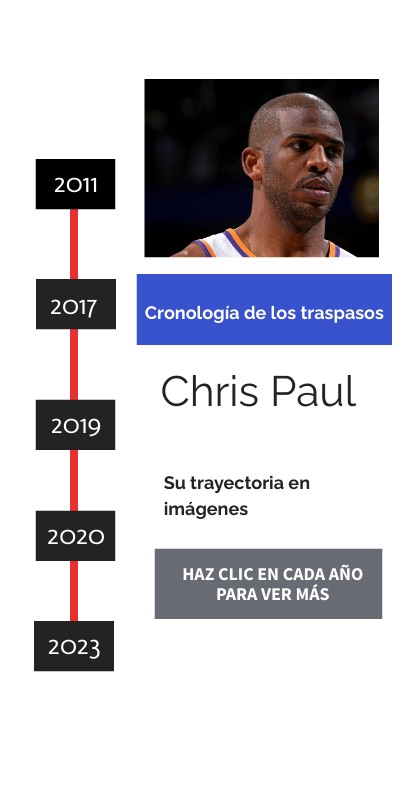 TRASPASOS CHRIS PAUL