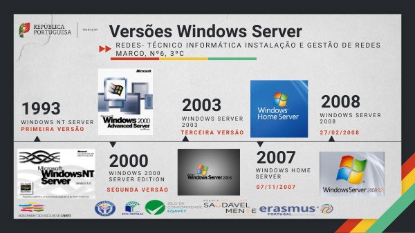 Versões Windows Server e Requisitos