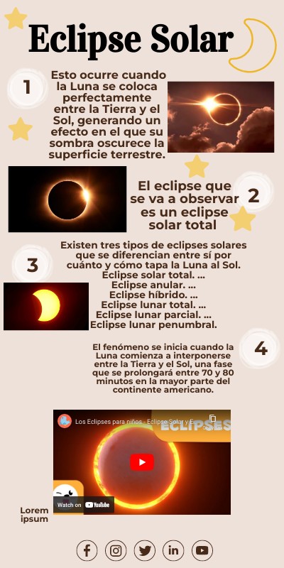 INFO VERTICAL ADN | Genially