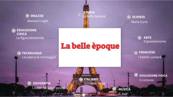 La Belle èpoque