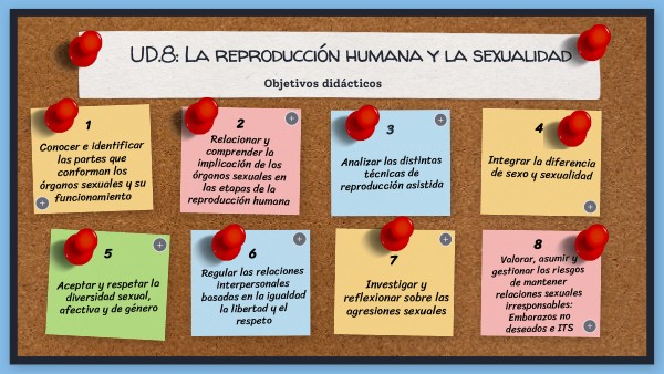 UD 8. La reproducción humana y la sexualidad | Genially