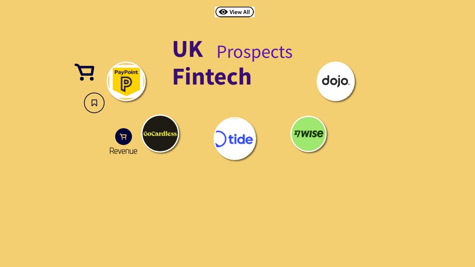 FinTech Mindmap