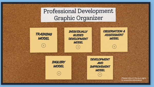 Professional Development Graphic Organizer | Genially