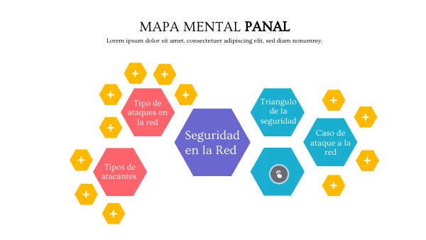 MAPA MENTAL PANAL | Genially