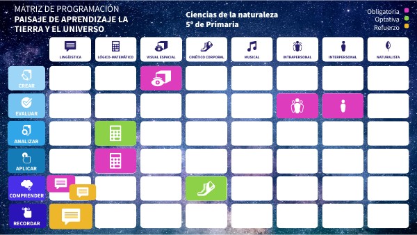 MATRIZ DE PROGRAMACIÓN | Genially