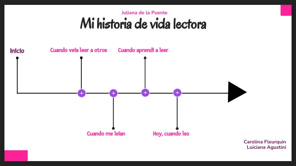 Mi historia de vida lectoria | Genially