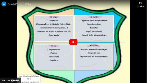 Escudo personal | Genially