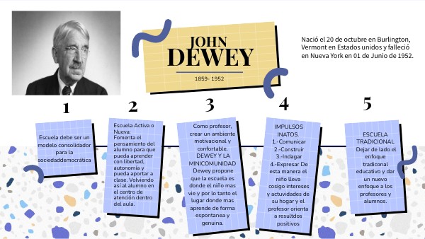 JOHN DEWEY | Genially