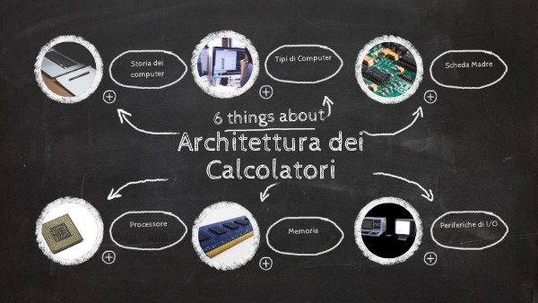 MindMap - Architettura dei Calcolatori