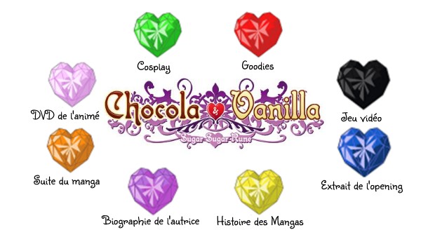 Présentation livre Chocola & Vanilla