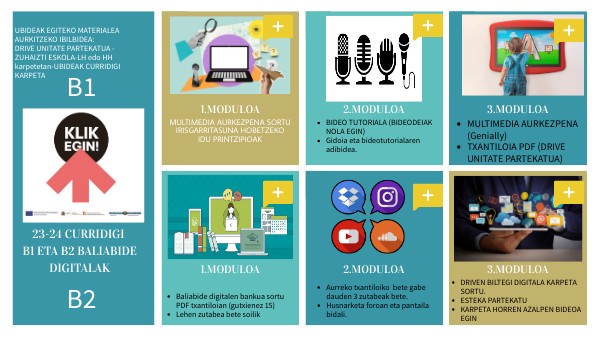 B1 ETA B2 AZALPEN GENIALLYA | Genially