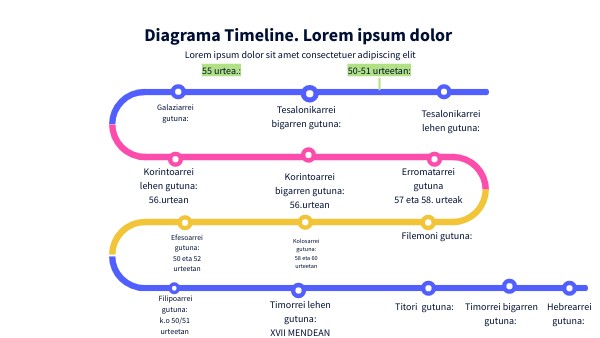TIMELINE DIAGRAMA VI | Genially
