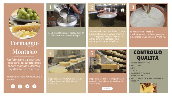 Formaggio Montasio | Genially