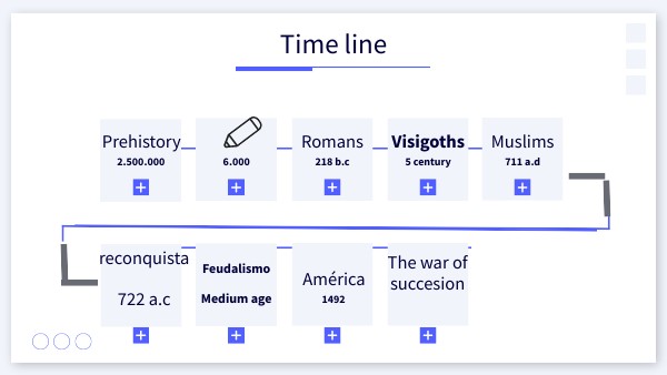 LÍNEA DE TIEMPO historia | Genially