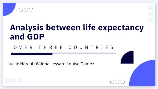 Dnl gdp presentation | Genially