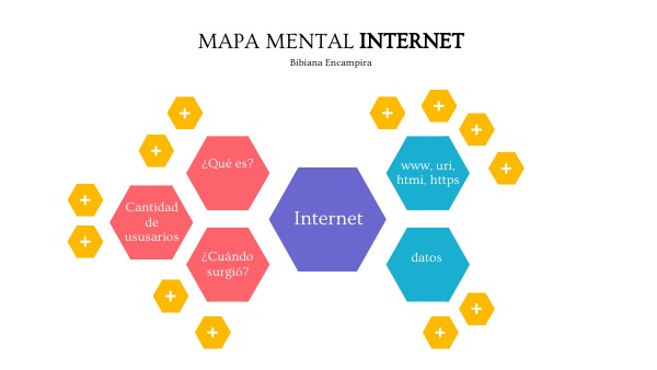 MAPA MENTAL INTERNET | Genially