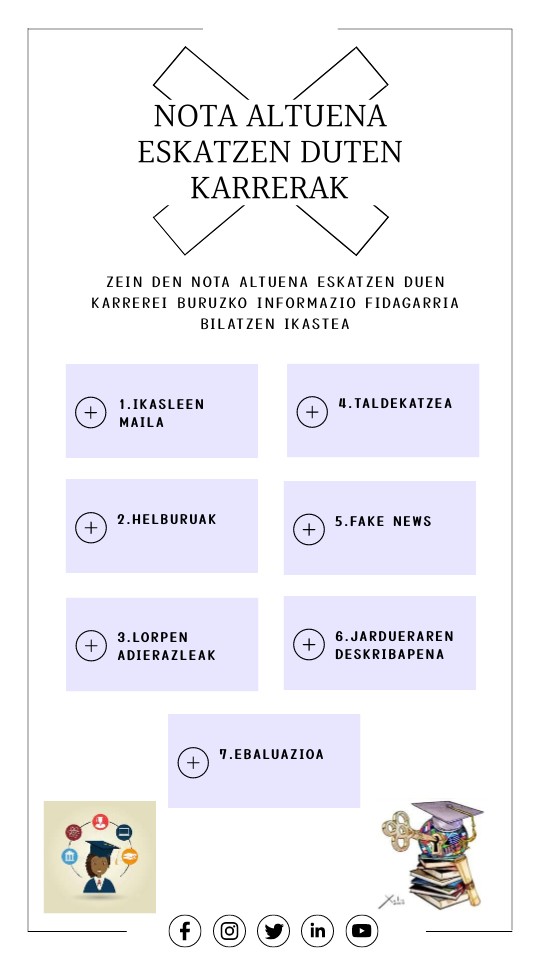 Vertical Common Mistakes List Genially