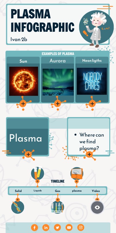 plasma infography | Genially