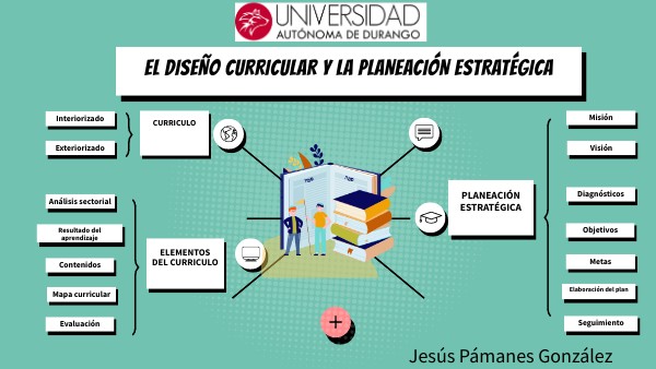 DISEÑO CURRICULAR Y PLAN DE ESTUDIOS
