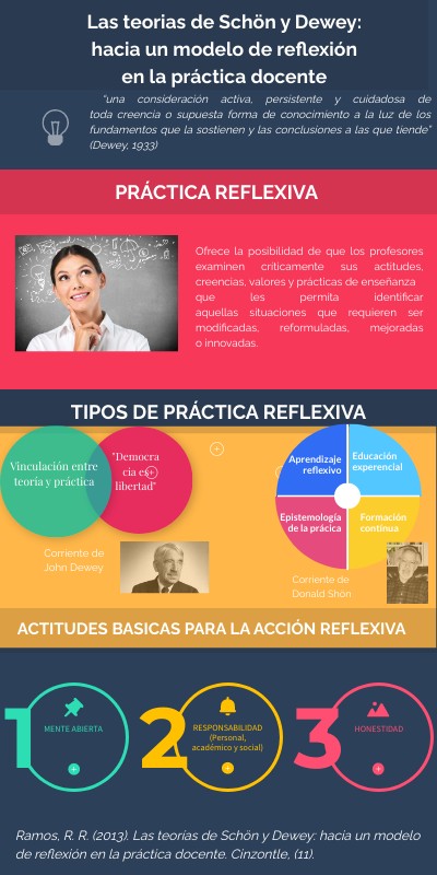 PRACTICA REFLEXIVA DOCENTE | Genially