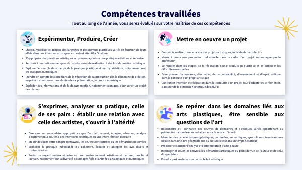 Compétences Cycle 4