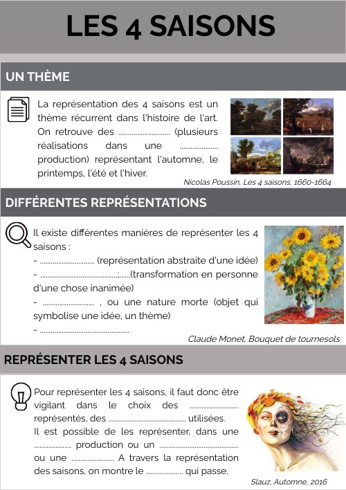 Fiche Bilan Les 4 saisons | Genially