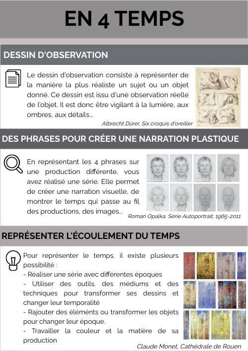 Fiche Bilan En 4 temps